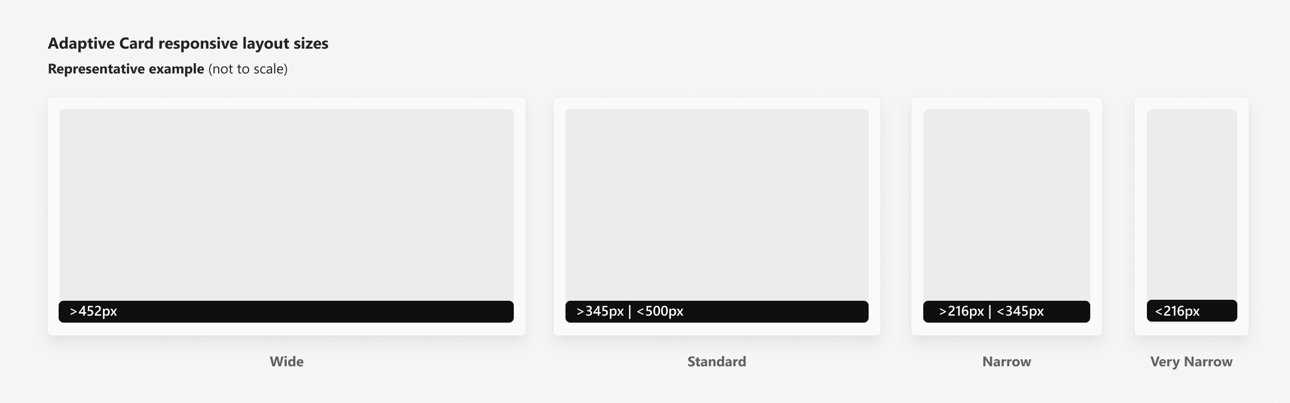 Adaptive Card Documentation
